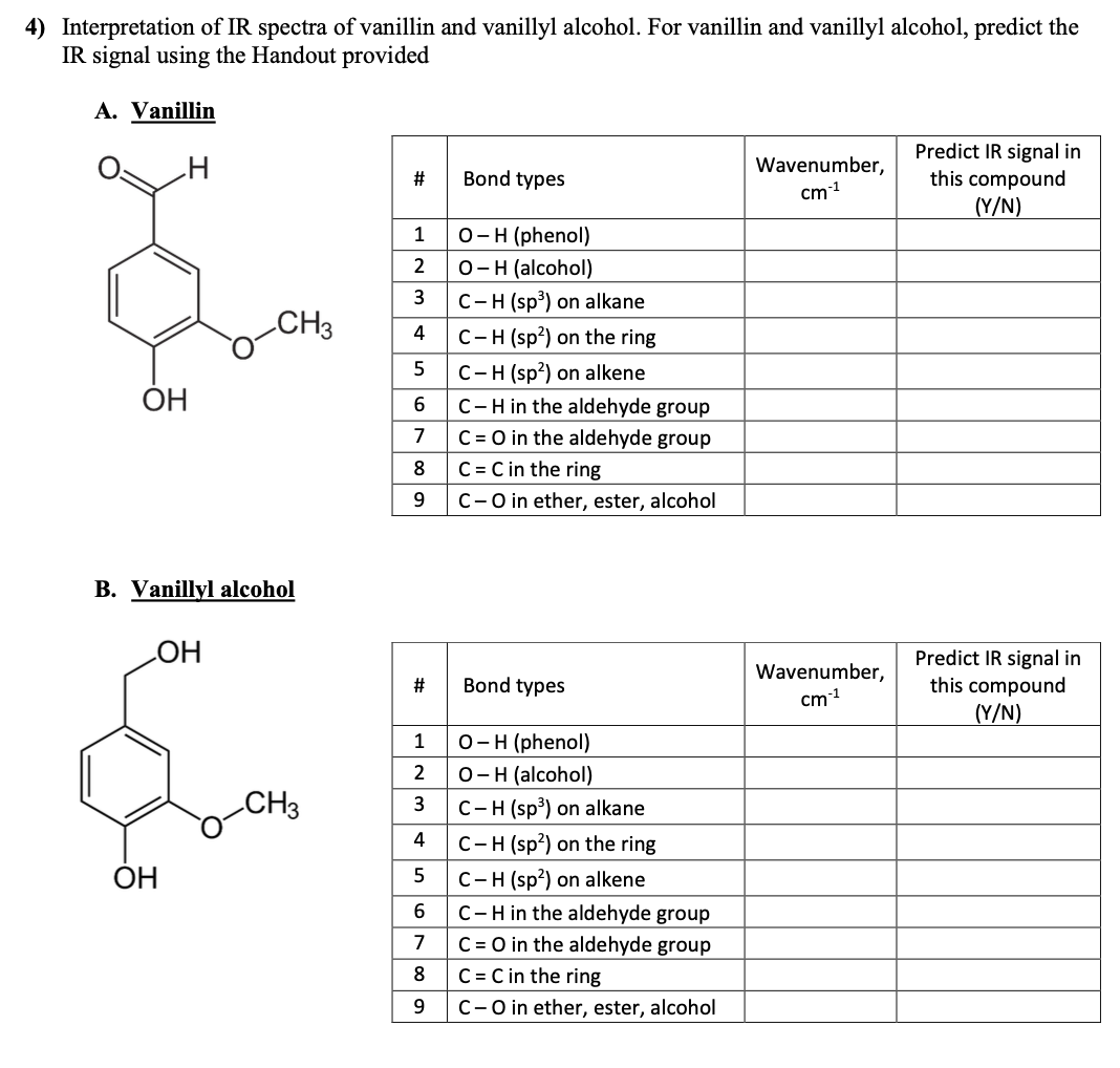 Solved 4) Interpretation of IR spectra of vanillin and | Chegg.com