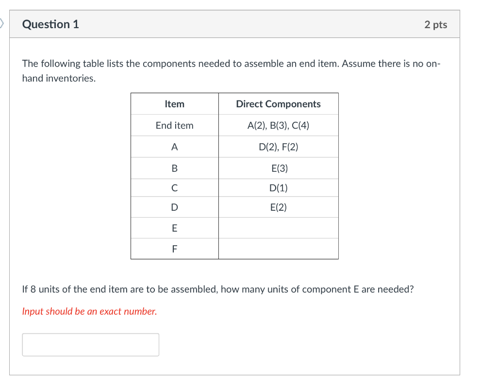 Solved The following table lists the components needed to | Chegg.com
