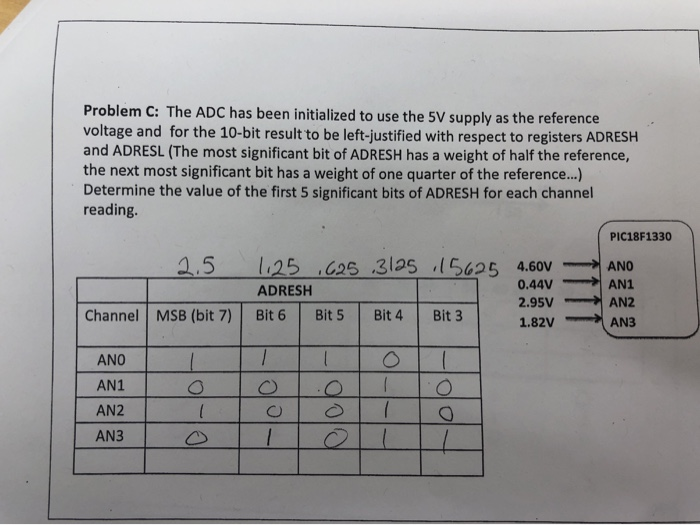 Solved Problem C: The ADC has been initialized to use the 5V | Chegg.com