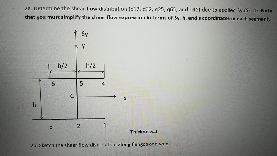 2a. Determine the shear flow distribution (q12, q32, | Chegg.com