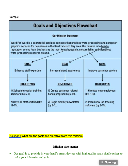 Solved Example: Goals and Objectives Flowchart Our Mission | Chegg.com