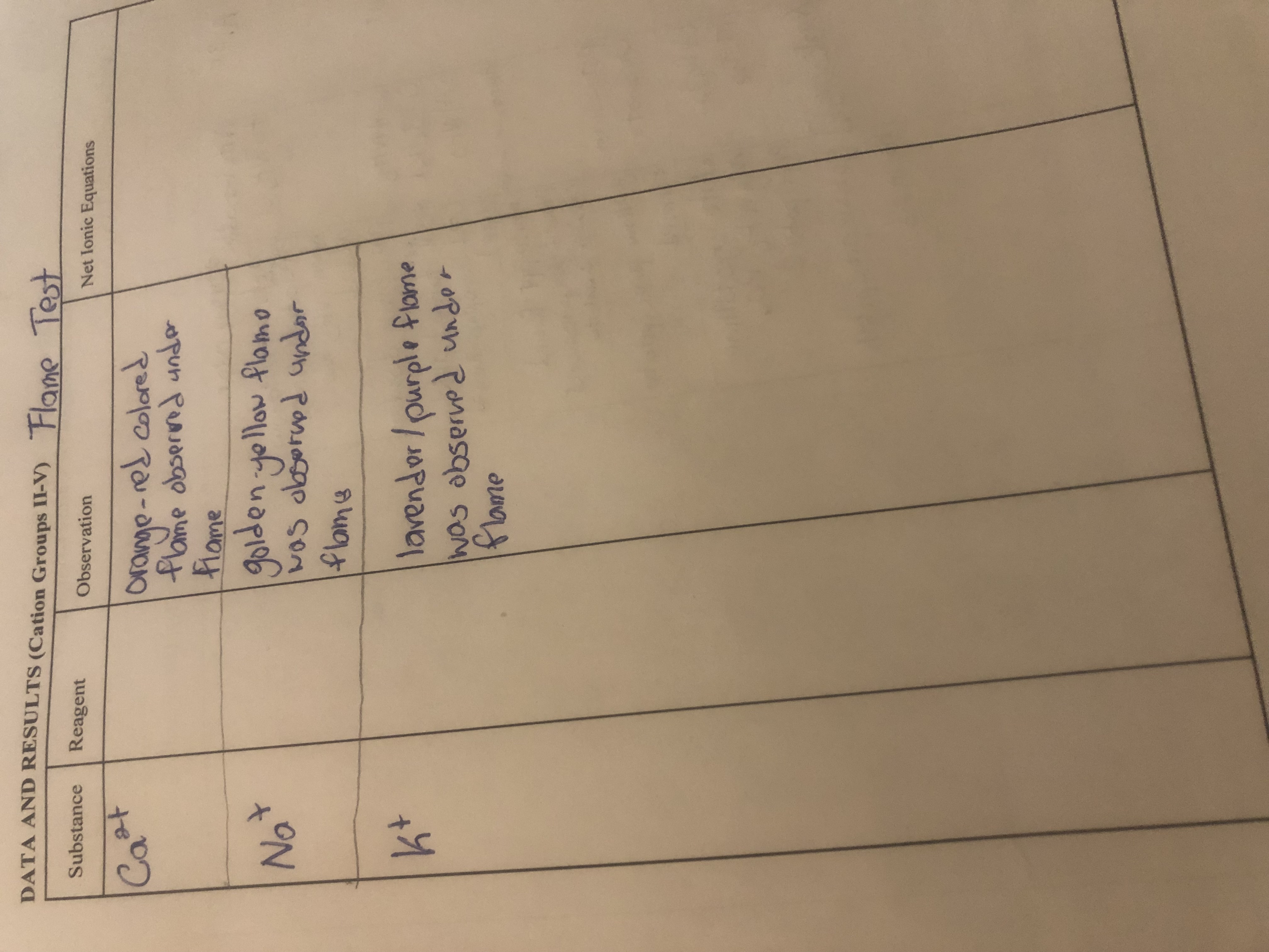 Solved Write net ionic equation for reactions DATA AND | Chegg.com