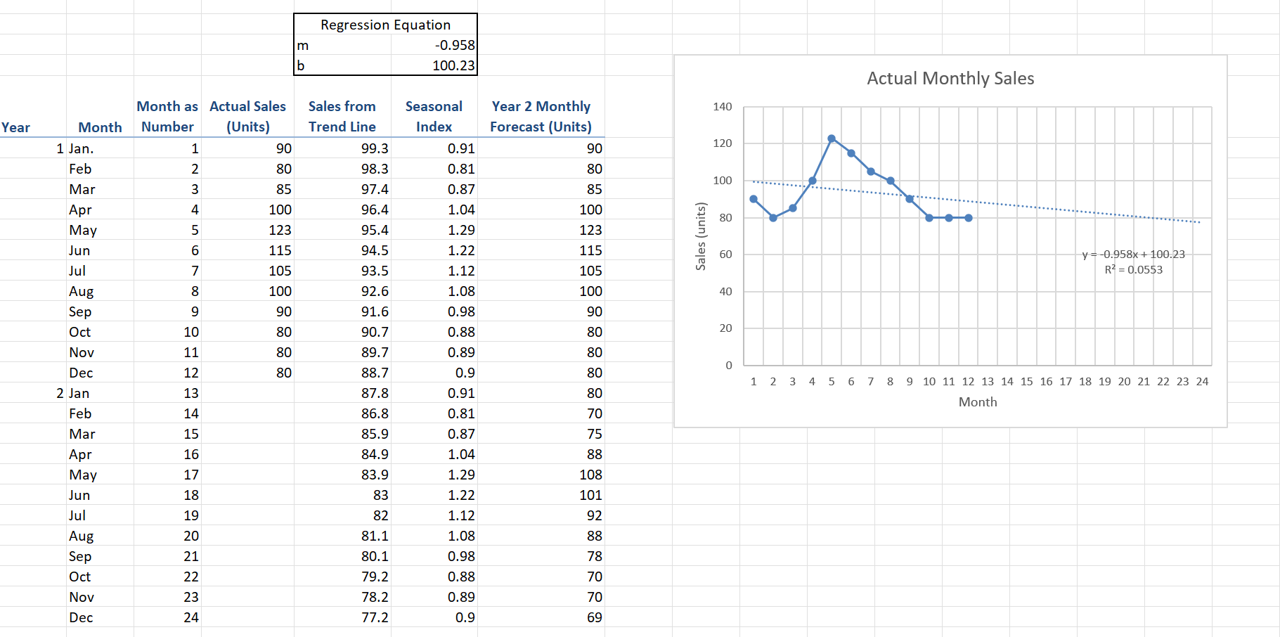 calculate-the-seasonal-index-for-years-1-and-2-and-chegg