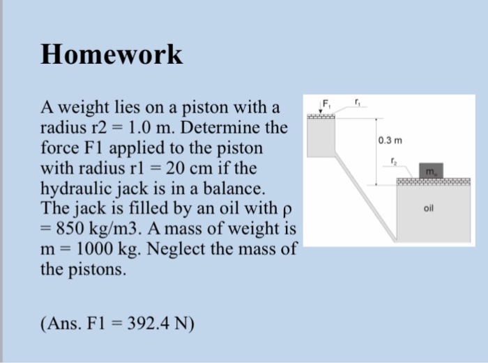 Solved Homework A weight lies on a piston with a F. radius | Chegg.com