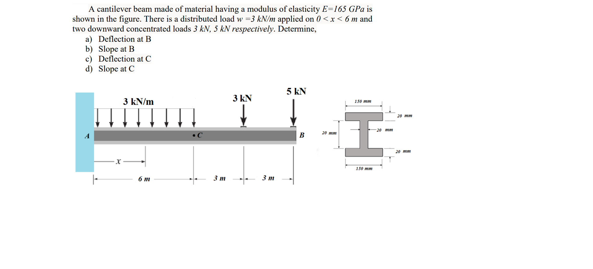 Solved A cantilever beam made of material having a modulus | Chegg.com