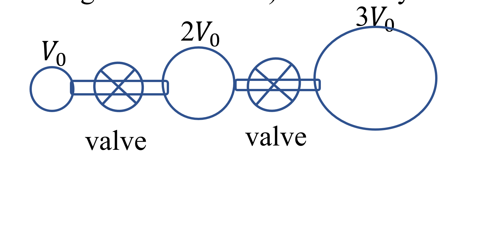 Solved Three containers each at temperature T0 have volumes | Chegg.com