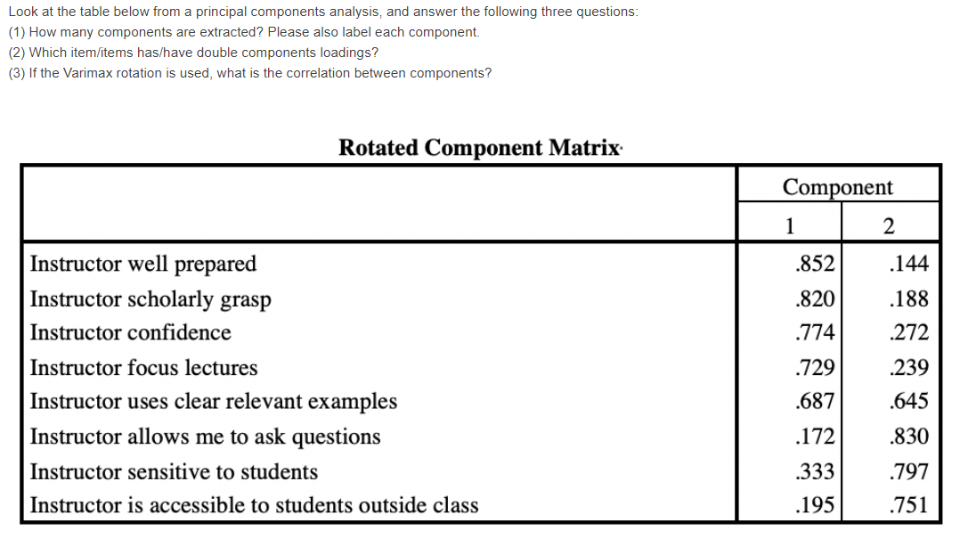 Look at the table below from a principal components | Chegg.com
