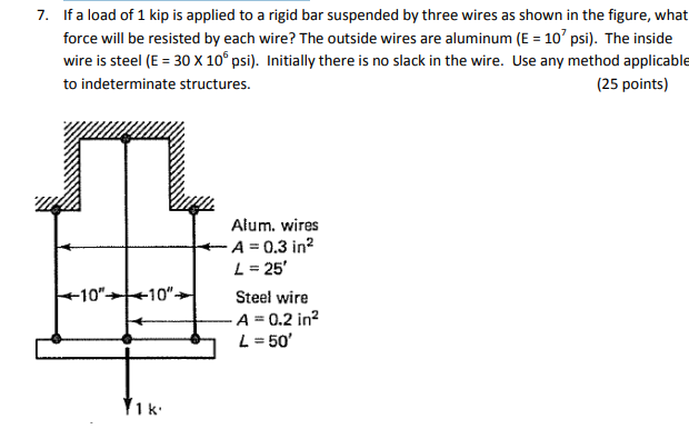 Solved 7. If a load of 1 kip is applied to a rigid bar | Chegg.com