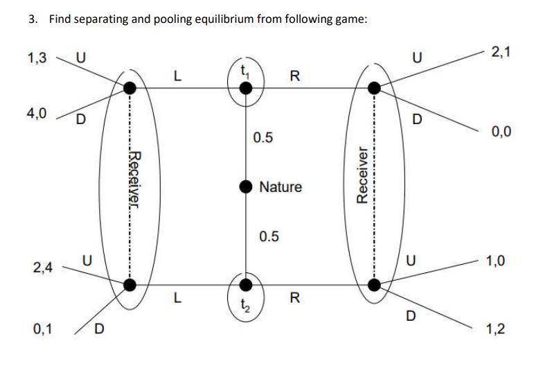 Solved 3. Find separating and pooling equilibrium from | Chegg.com