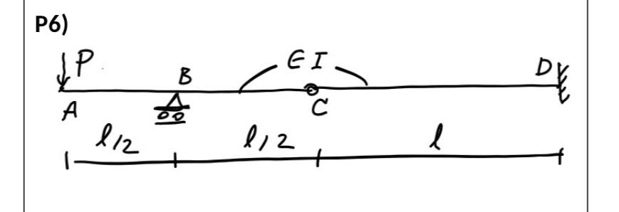Solved Find the shear force and bending moment functions in | Chegg.com
