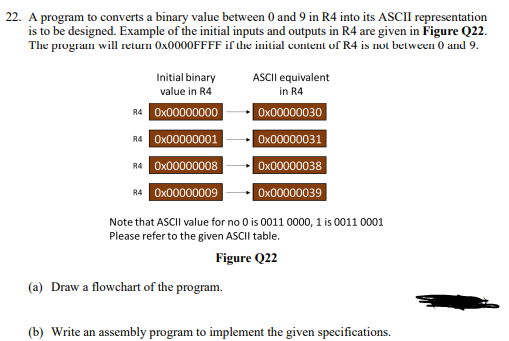 Solved 22. A program to converts a binary value between 0 | Chegg.com