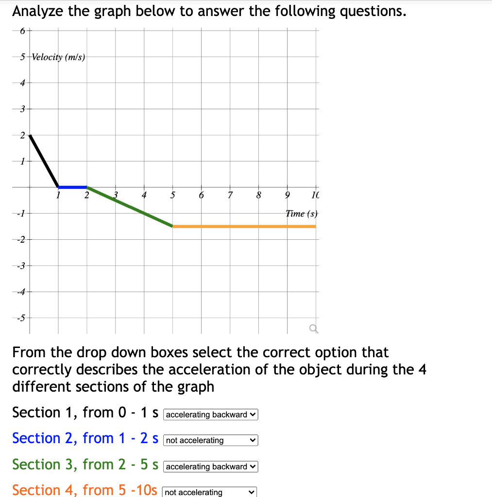 Solved Analyze the graph below to answer the following | Chegg.com