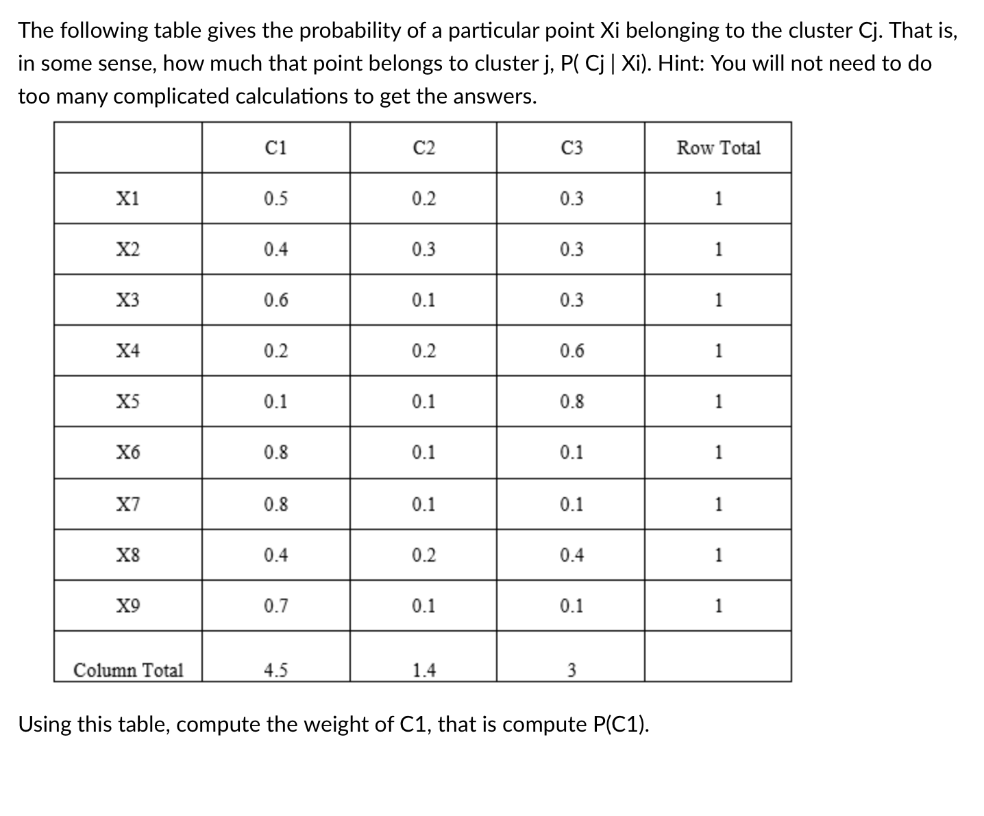 Solved The following table gives the probability of a | Chegg.com