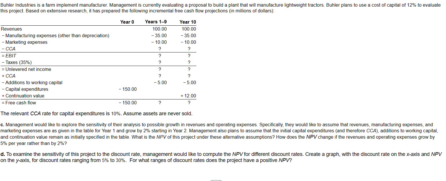 Solved this project. Based on extensive research, it has | Chegg.com