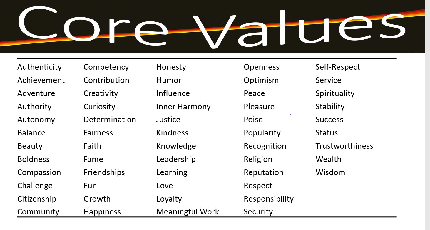 Solved choose a minimum of five core values and define them | Chegg.com