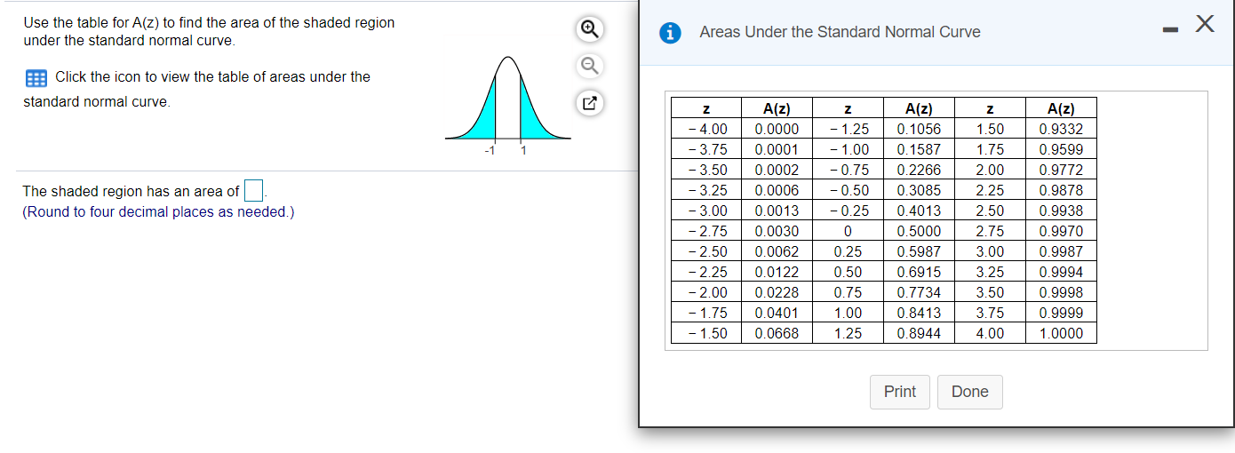 Solved Use the table for A(z) to find the area of the shaded | Chegg.com