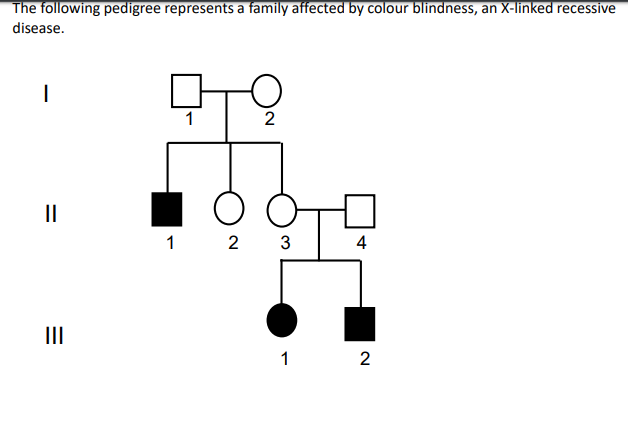 Solved The Following Pedigree Represents A Family Affected Chegg solved-the-following-pedigree-represents-a-family-affected-chegg