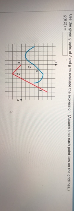 Solved Use the given graphs of fand g to evaluate the | Chegg.com