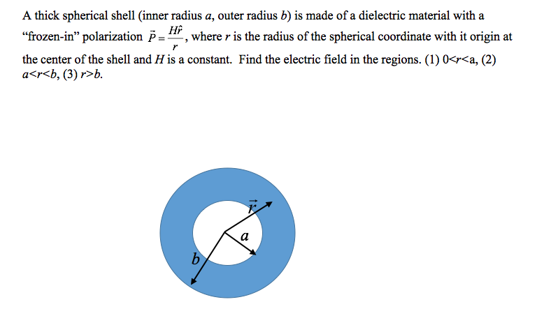 Solved A thick spherical shell (inner radius a, outer radius | Chegg.com
