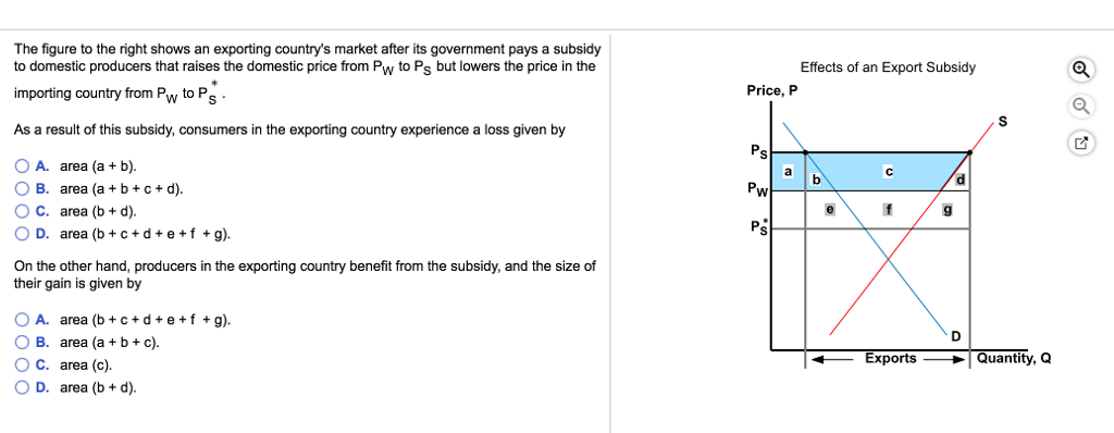 Solved The figure to the right shows an exporting country's | Chegg.com