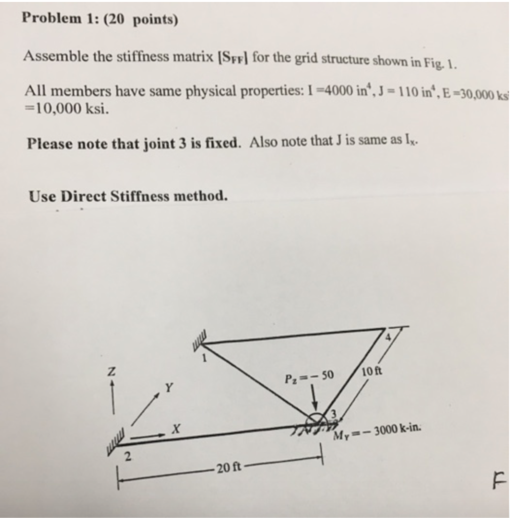 Solved Problem 1: (20 points) Assemble the stiffness matrix | Chegg.com