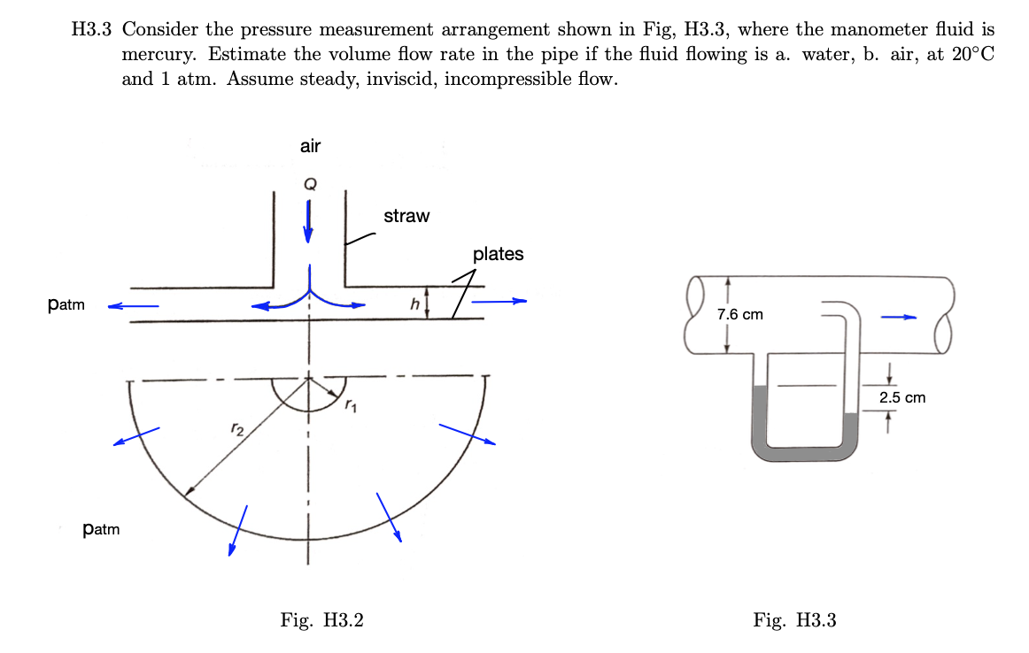 Solved H3.3 Consider the pressure measurement arrangement | Chegg.com