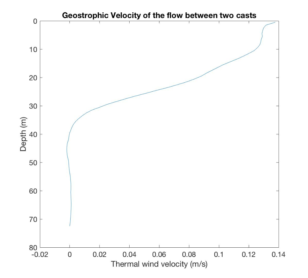 Explain, with reference to thermal wind balance and | Chegg.com