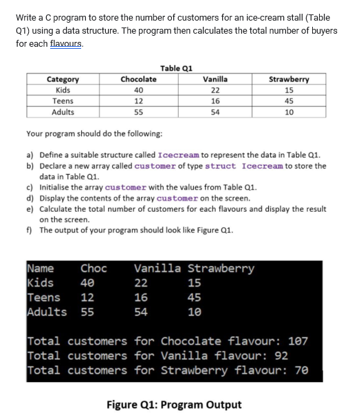 Solved Write a C program to store the number of customers | Chegg.com