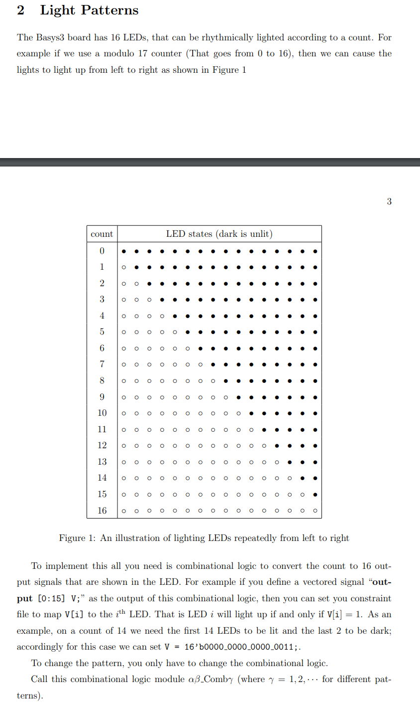 Solved 2 Light Patterns The Basys3 board has 16 LEDs, that | Chegg.com