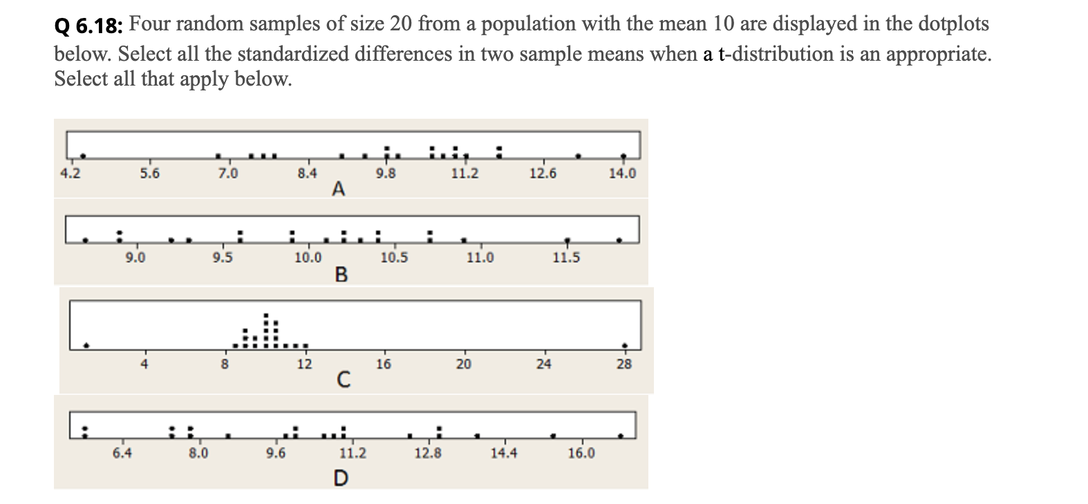 Solved Four random samples of size 20 from a population | Chegg.com