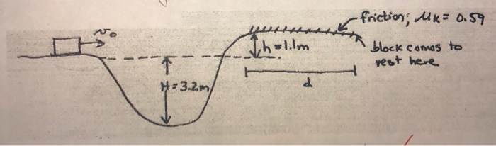 Solved (2.) A block slides along a track from one level to a | Chegg.com