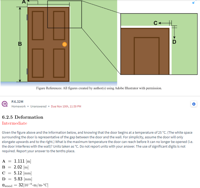 Solved Figure References: All figures created by author(s) | Chegg.com