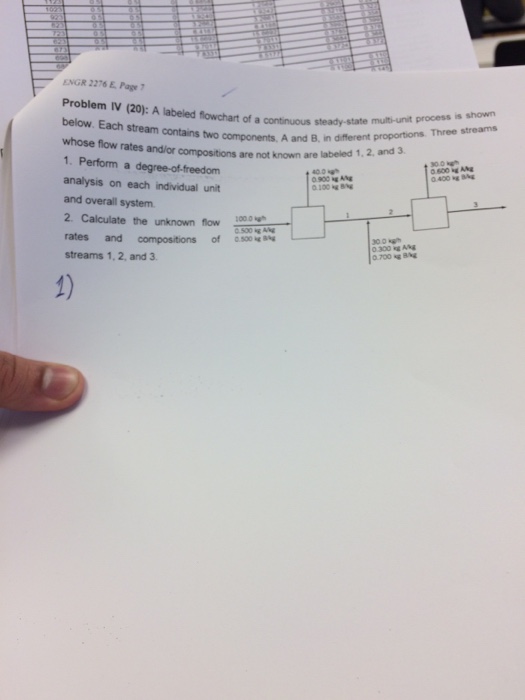 Solved A labeled flowchart of a continuous steady-state | Chegg.com