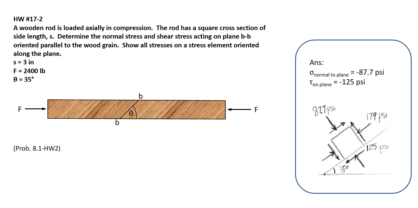 Solved HW #17-2A wooden rod is loaded axially in | Chegg.com