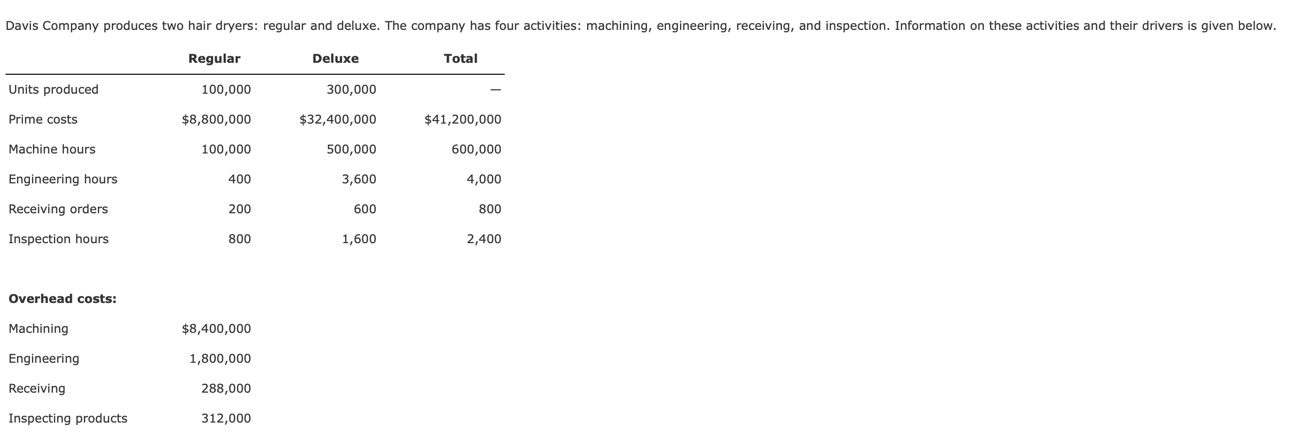Solved \begin{tabular}{lrrr} & \multicolumn{1}{c}{ Regular } | Chegg.com