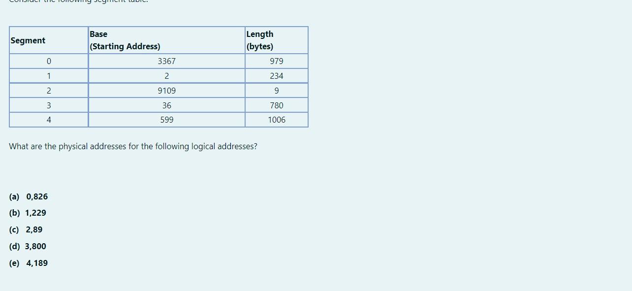 Solved Segment Base (Starting Address) 3367 Length (bytes) | Chegg.com