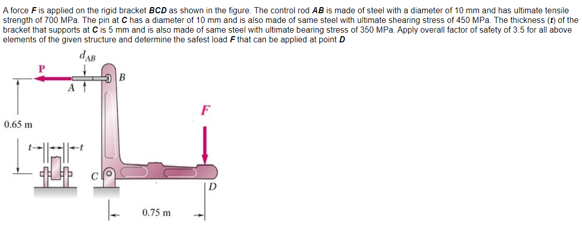 Solved A force Fis applied on the rigid bracket BCD as shown | Chegg.com