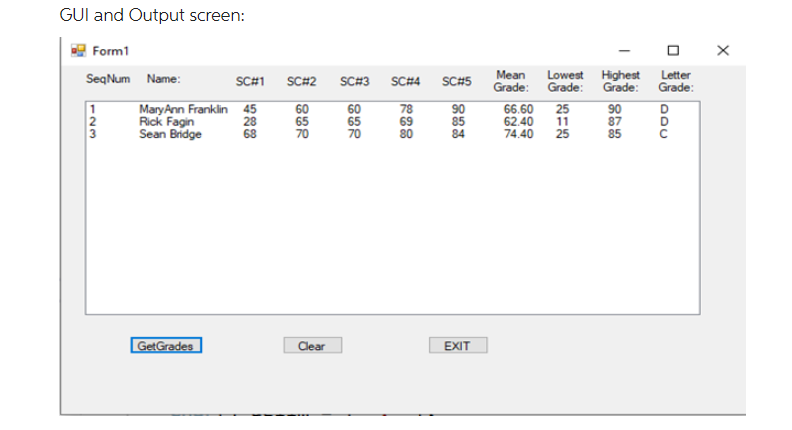 Solved This program processes a sequential input file, one | Chegg.com