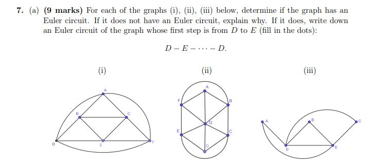 Solved 7. (a) (9 marks) For each of the graphs (i), (ii), | Chegg.com