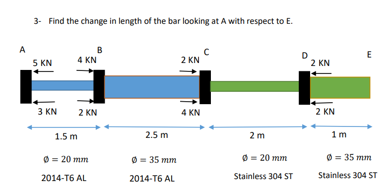 Solved 3- Find the change in length of the bar looking at A | Chegg.com