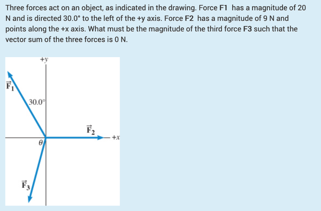 Solved Three Forces Act On An Object As Indicated In The