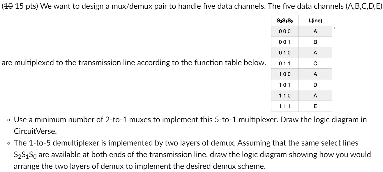 Solved Please draw the logic diagram on circuitverse if you | Chegg.com