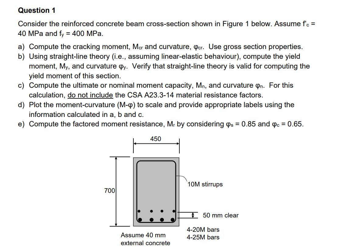 Solved Question 1 Consider the reinforced concrete beam | Chegg.com