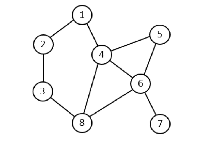 Solved The graph below is traversed by Depth-First Search in | Chegg.com