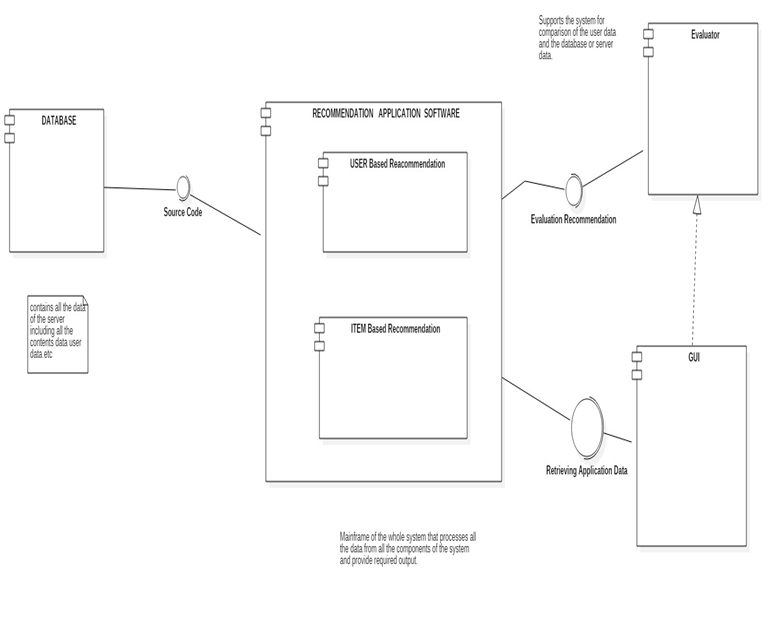 Solved OOAD: Calculate a COCOMO (Constructive Cost Model) | Chegg.com