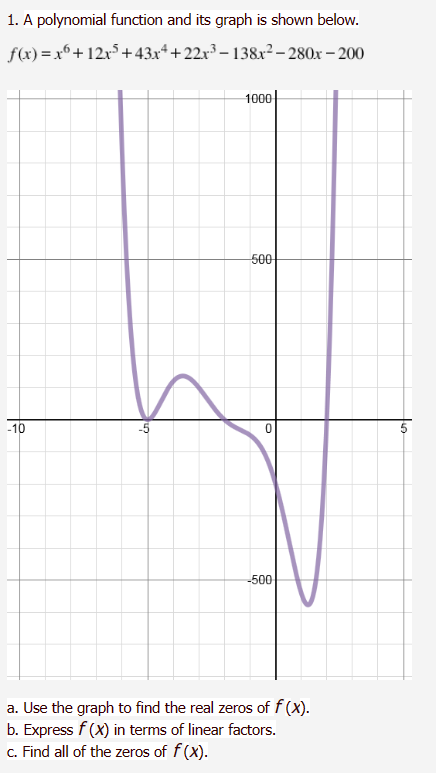 Solved 1. A polynomial function and its graph is shown | Chegg.com