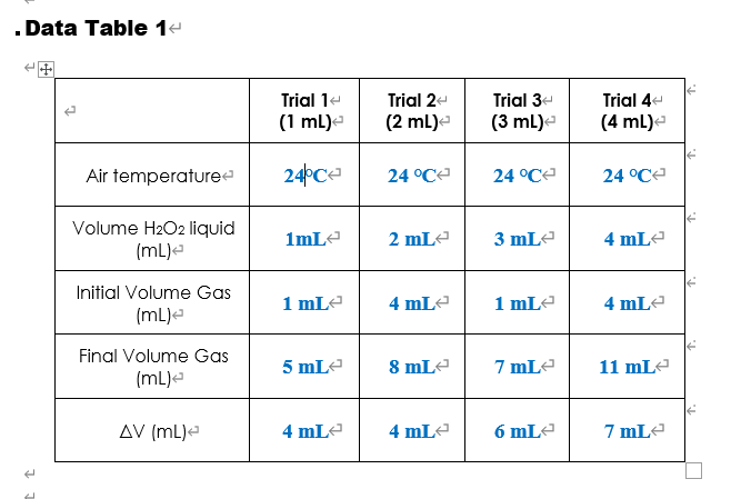 Solved .Data Table 1 Trial 14 (1 mL) Trial 2 (2 ml) Trial 34 | Chegg.com