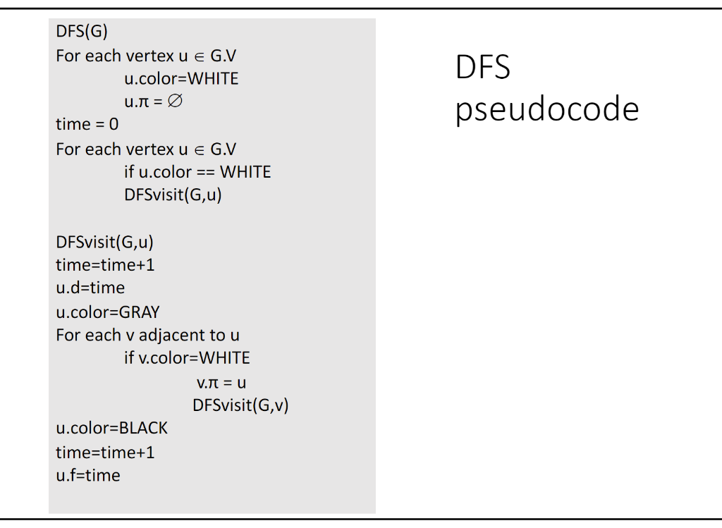 Solved Specification: Start with your Java program “prog340” | Chegg.com