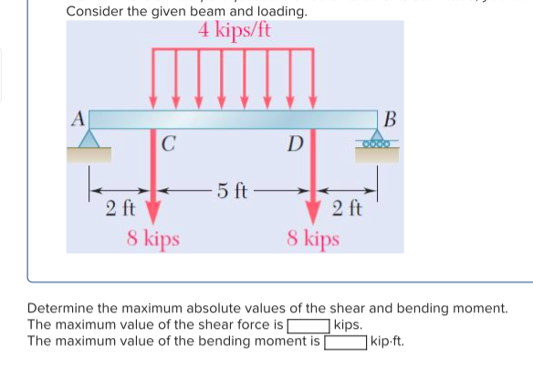 Solved Consider the given beam and loading. 4 kips/ft 5ft 2 | Chegg.com
