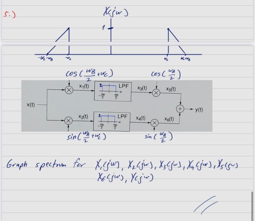 Graph spectrum for X1(jω),X2(jω),X3(jω),X4(jω),X5(jω) | Chegg.com